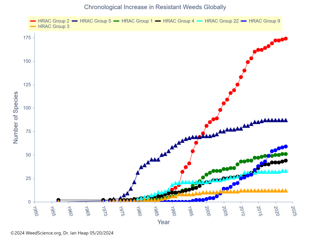 What is Integrated Weed Management? | Integrated Weed Management ...