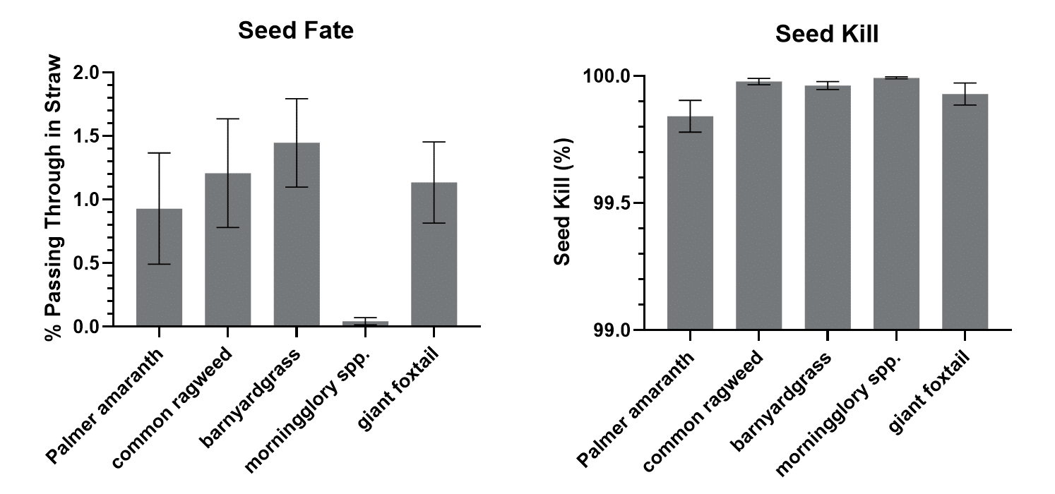 A Weed Seed Killing Machine: Testing the integrated Harrington Seed ...