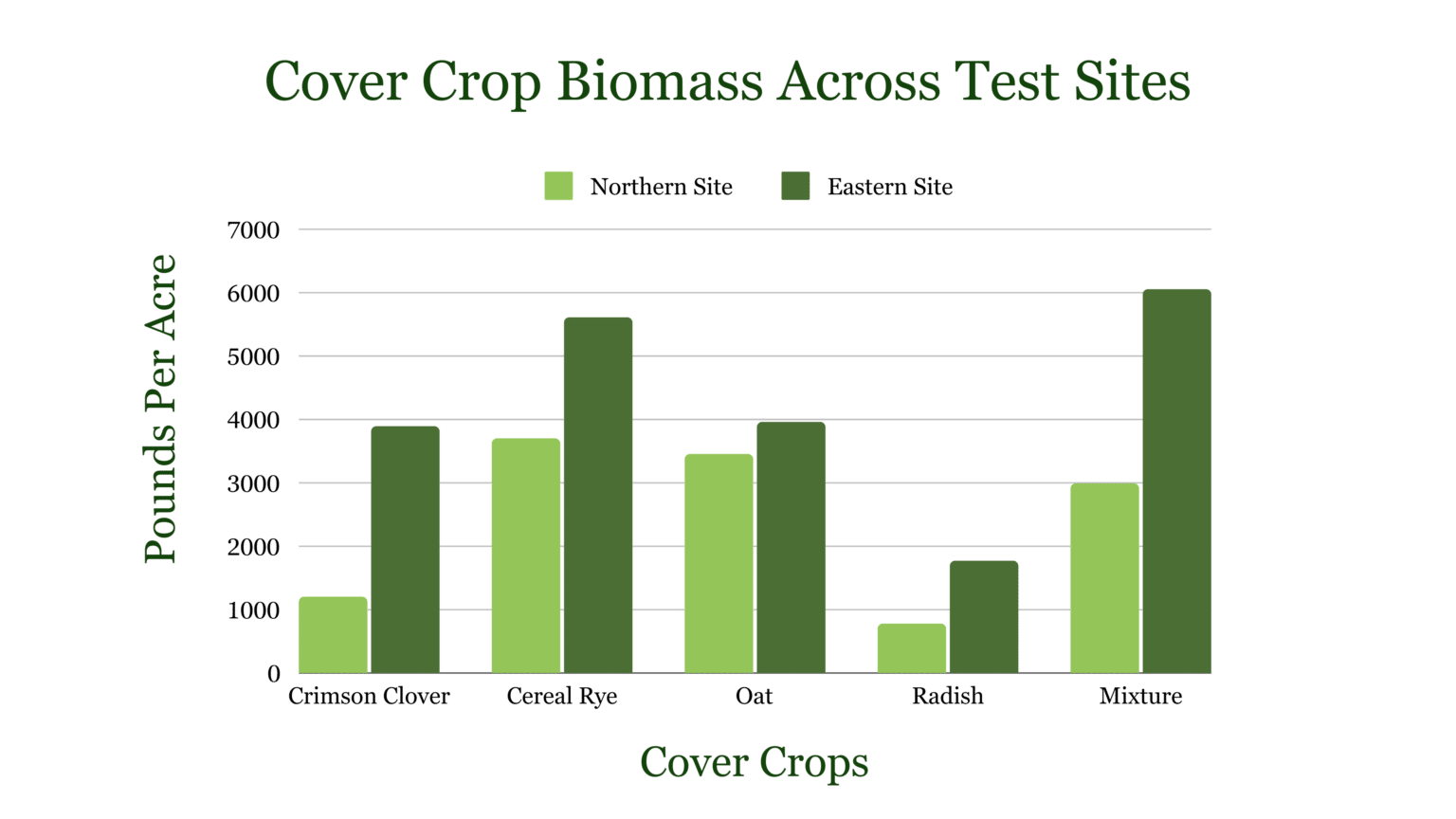 The Best Cover Crop and Herbicide Applications for Soybean Yields ...